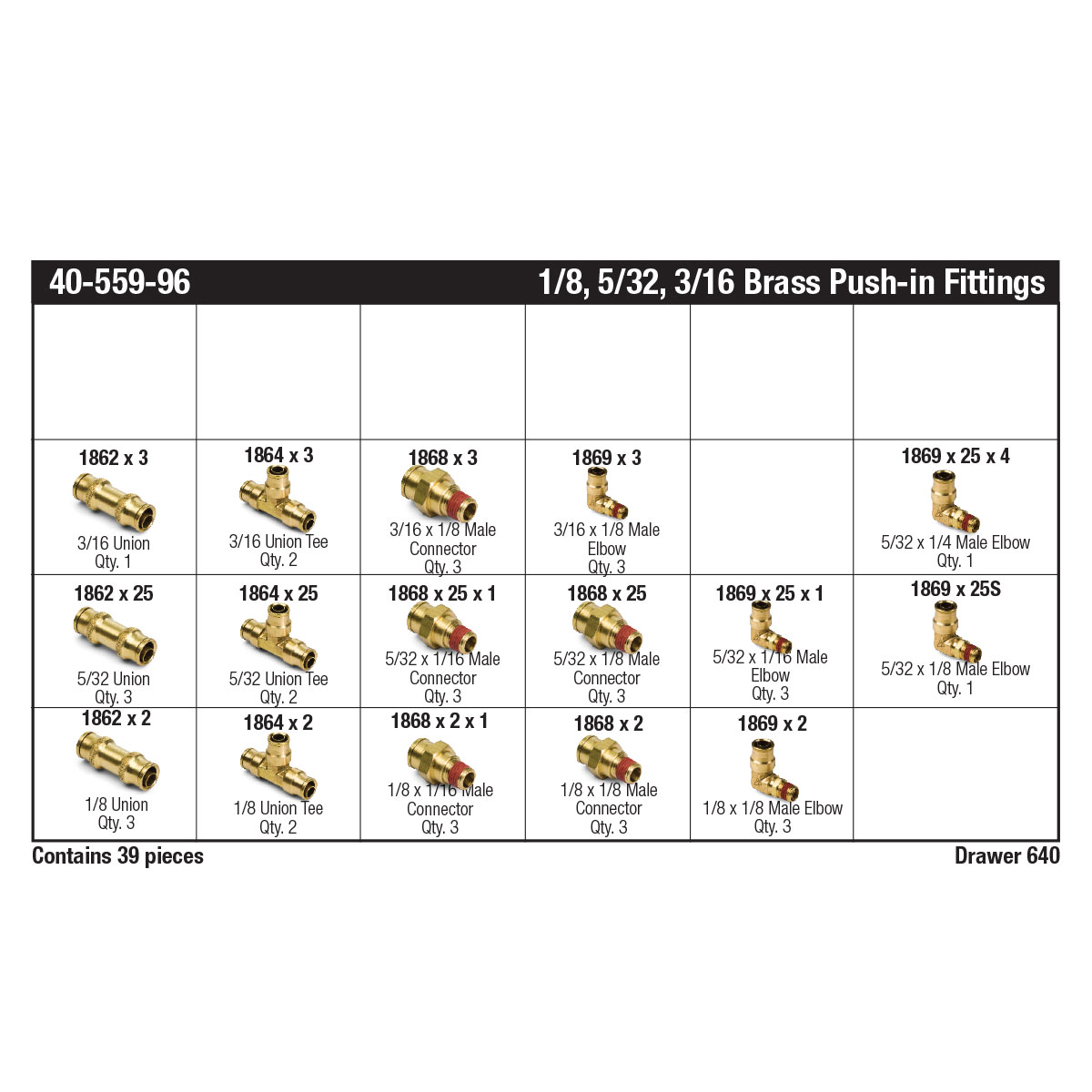 DOT Air Brake Fitting Assortment (1/8" - 3/16") - Kimball Midwest